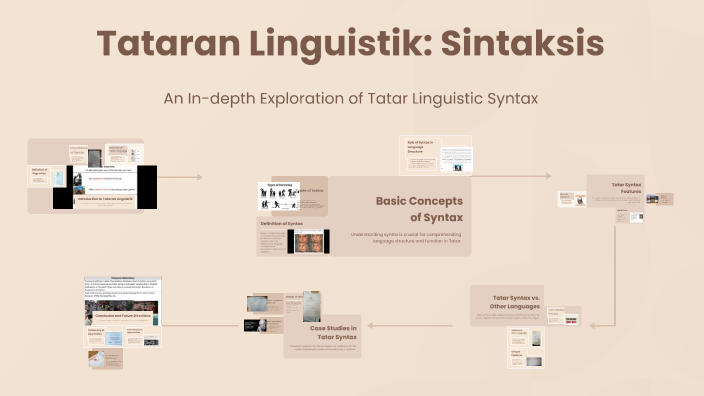 Tataran Linguistik: Sintaksis by 2412011023 NI PUTU INDI PADMA ...