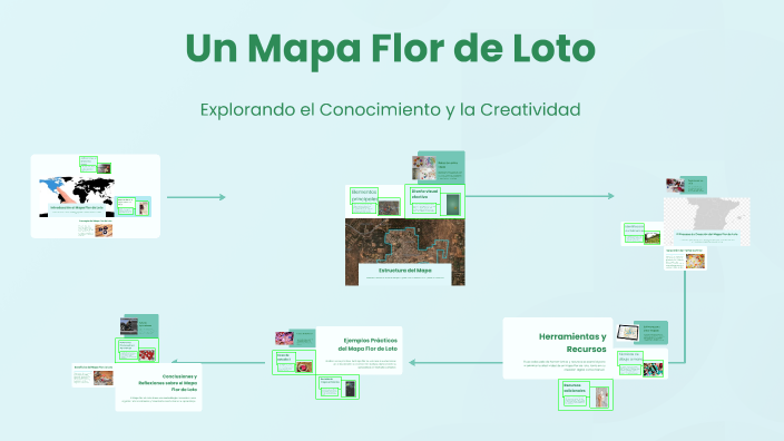 Un Mapa Flor de Loto by Laura Correa Ayala on Prezi