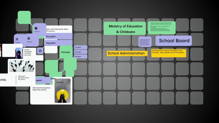 EAP 112 Concept Map by Rebecca Johnson on Prezi