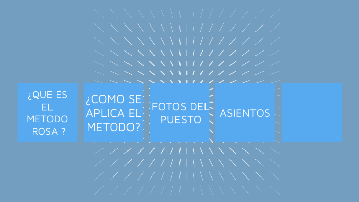 presentacion metodo rosa by nicolas cucurull on Prezi