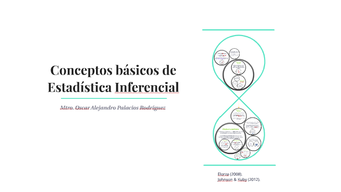 Conceptos básicos de Estadística inferencial by Oscar Palacios on Prezi