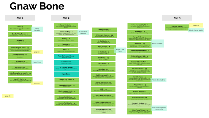 Gnaw Bone v2 by Cody Meirick on Prezi