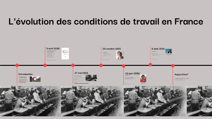 Évolution des Conditions de Travail by Alexis Pouivet on Prezi