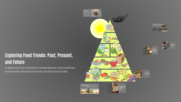 Exploring Food Trends: Past, Present, and Future by Hannah on Prezi