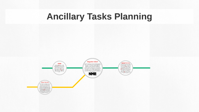 Ancillary Tasks Planning by Gabby Forbes-Rogers on Prezi