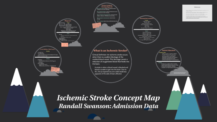 Ischemic Stroke Concept Map by Gabby Herfindahl on Prezi