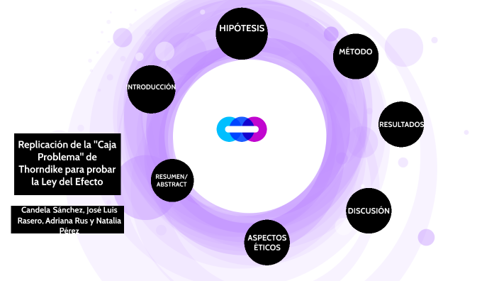 CAJA PROBLEMA DE THORNDIKE by adriana rus gallardo on Prezi