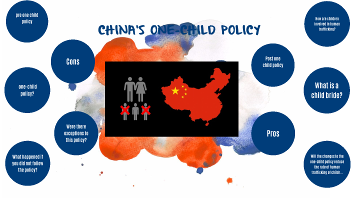 One Child Policy by Paxton Rodriguez [STUDENT] on Prezi