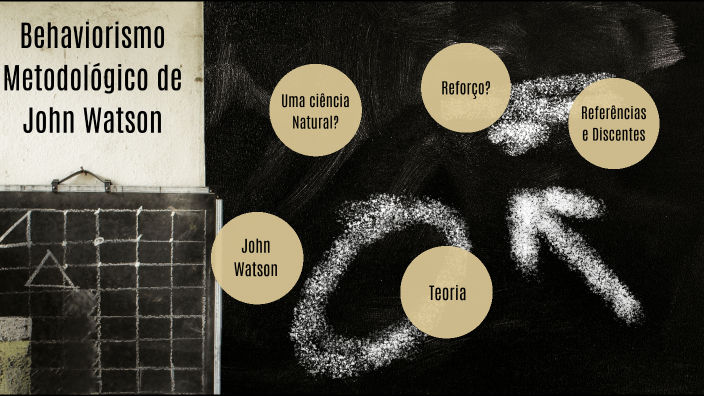 Behaviorismo Metodológico de John Watson by Bernardo Correia de ...