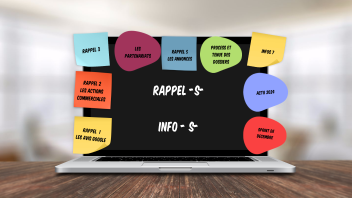 Points Divers by Sophie Pereira on Prezi