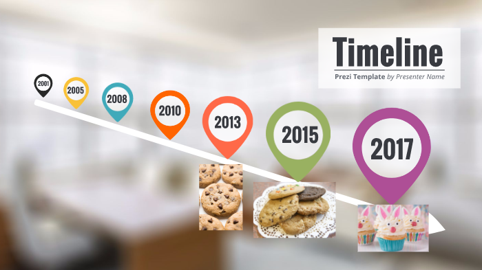 baking timeline by KARIYAH LEE on Prezi