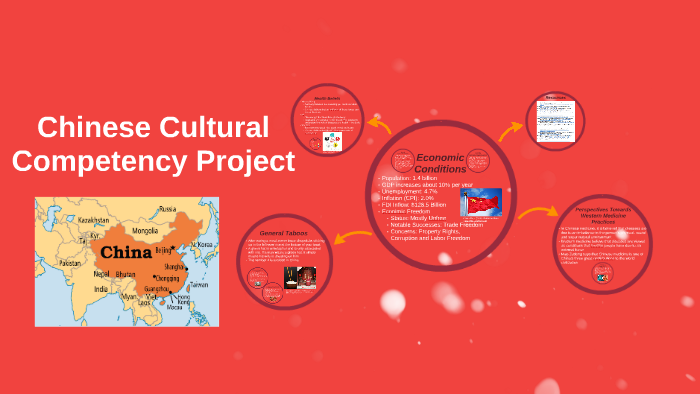 Chinese Cultural Competency Project by Taylor Fong on Prezi