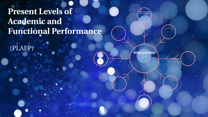 Present Levels of Academic and Functional Performance by Michelle Angle ...