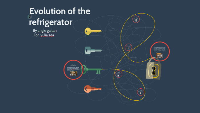 Evolution of the refrigerator by leonel andres salinas mantilla on Prezi
