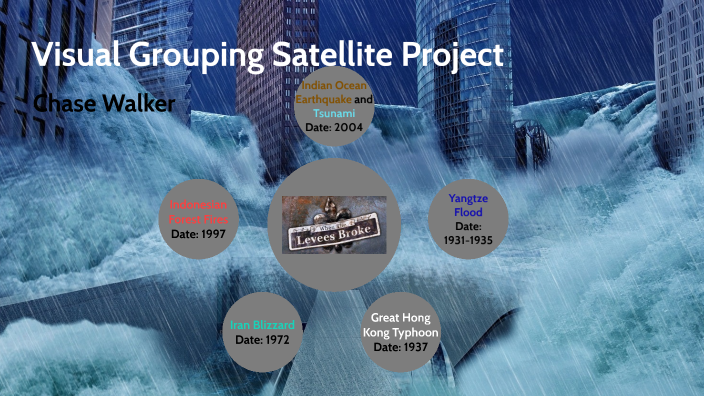 Visual Grouping Satellite Project by Chase Walker on Prezi