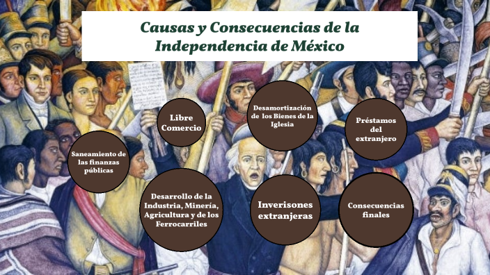 Causas y Consecuencias de la Independencia de México by Arantza Lara Salas on Prezi