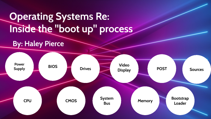 Operating Systems Researching Project by Haley P on Prezi