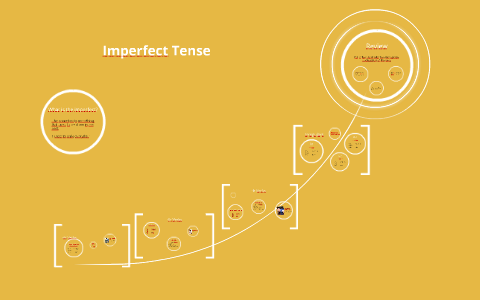 Imperfect Tense by Spanish Helper on Prezi