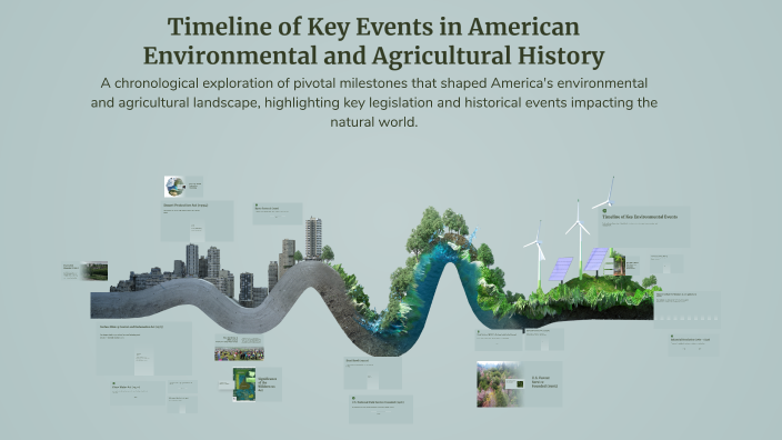 Timeline of Key Events in American Environmental and Agricultural ...