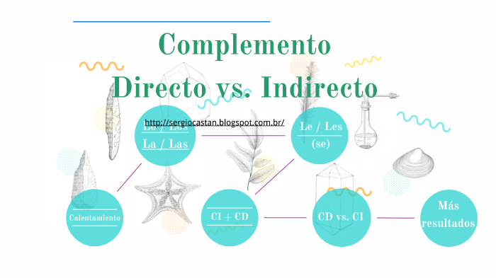 Complemento Directo vs. Indirecto by Sergio Castán on Prezi