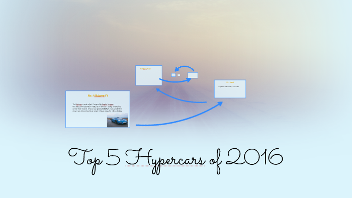 Top 5 Hypercars of 2016 by Levi Dobson on Prezi