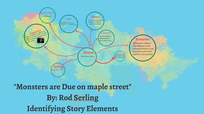"Monsters are Due on maple street" By: Rod Serling by Elaine Kelly on Prezi
