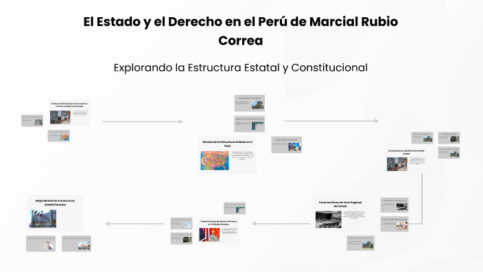 El Estado y el Derecho en el Perú de Marcial Rubio Correa by William ...