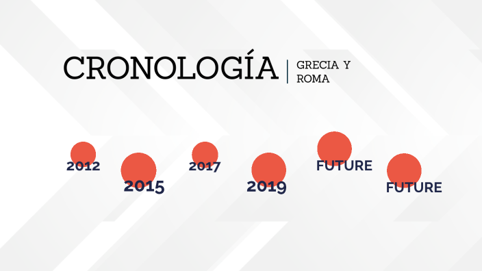 cronología cultura by Carla Mengual Palacios on Prezi