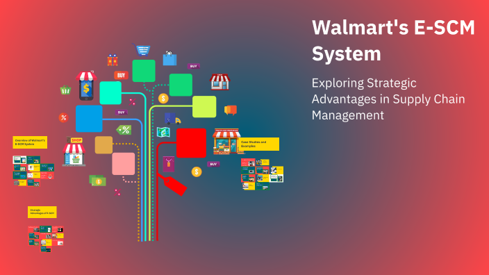Walmart's E-SCM System by yashvi gandhi on Prezi