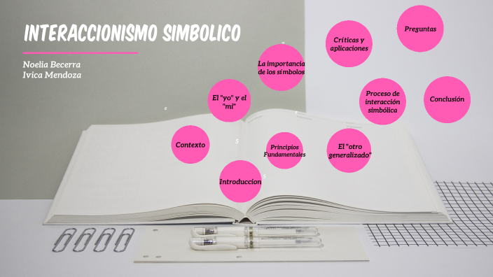 Interaccionismo Simbólico by Ivica Antonia Mendoza Rodriguez on Prezi