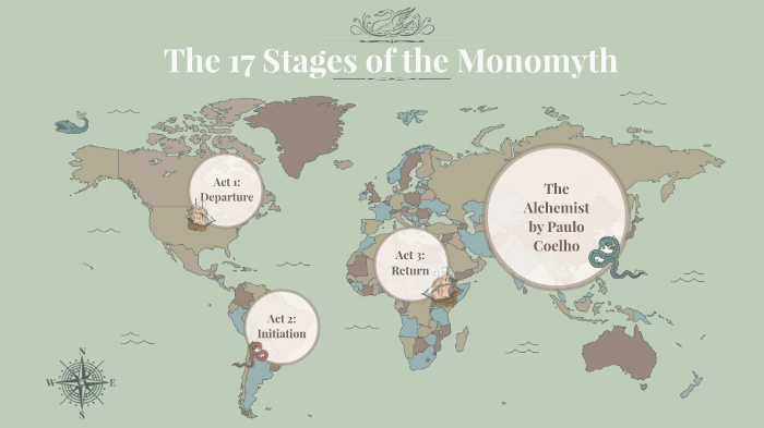 The 17 Stages of the Monomyth by Matthew Mitchell on Prezi