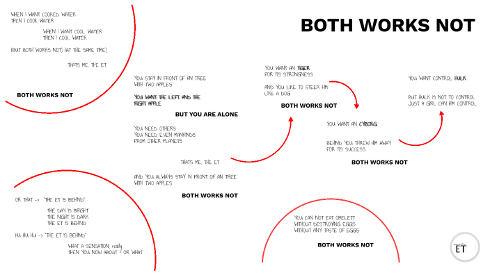 BOTH WORKS NOT by Klaus Schäflein on Prezi