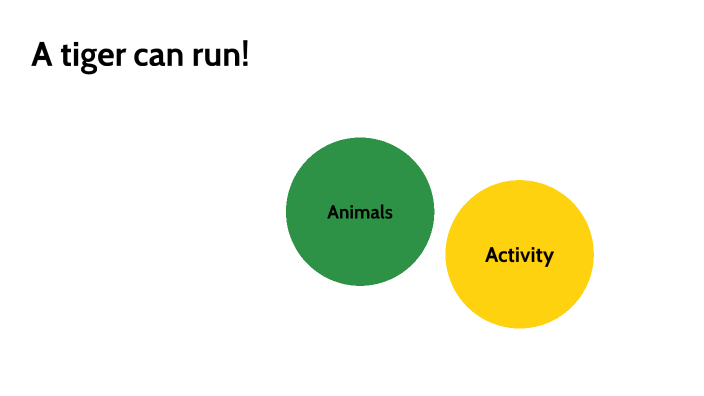 Auxiliary verb Can by Alejandra Méndez on Prezi