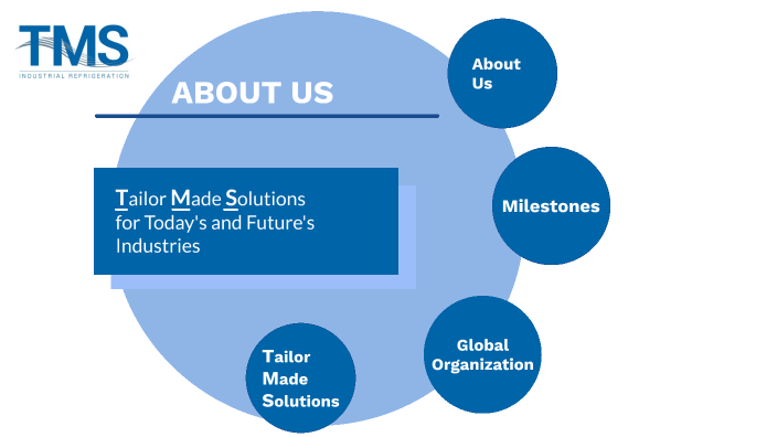 TMS Company Overview by TMS Sales on Prezi
