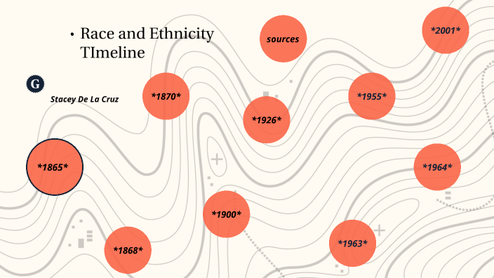 Race and ethnicity timeline by Stacey De La Cruz on Prezi
