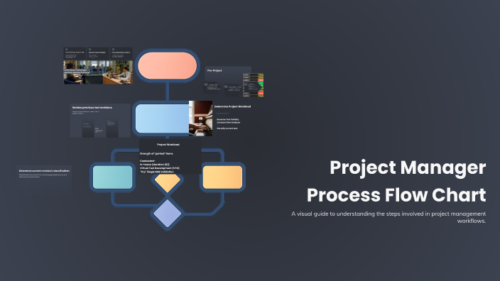 Project Manager Process Flow Chart by Jerry Graham on Prezi