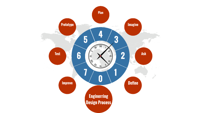 Engineering Design Cycle by Williams Uguru on Prezi