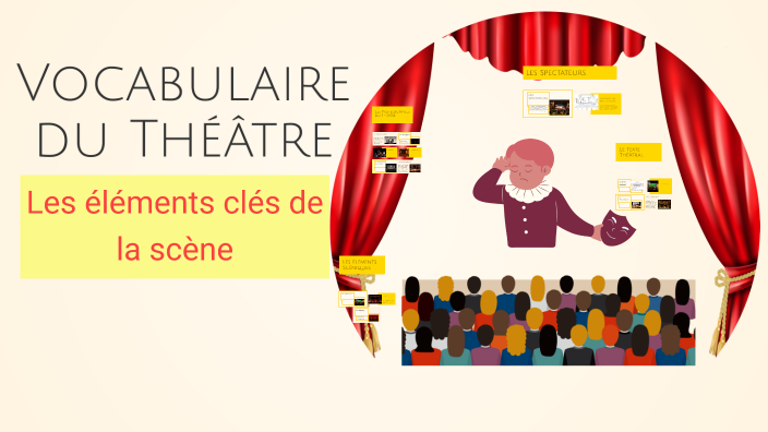 Vocabulaire du Théâtre by Prof Hanane on Prezi