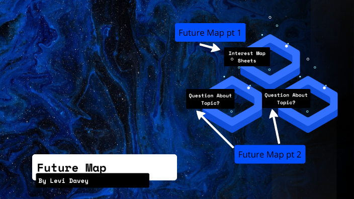 Levi's Future Map by Levi Davey on Prezi