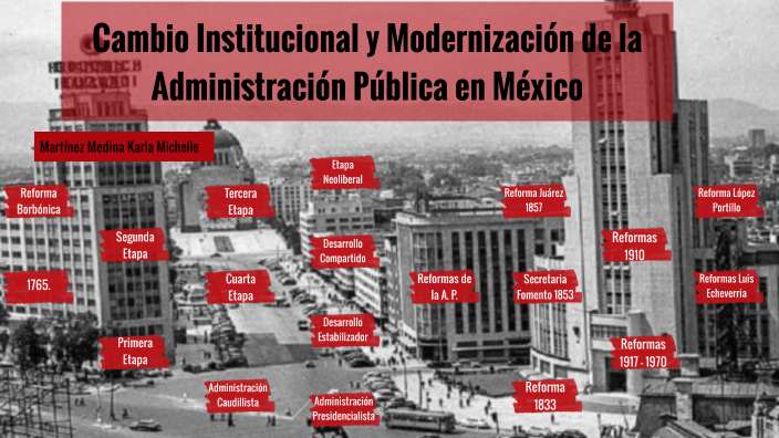 Cambio Institucional y Modernización de la Administración Pública en ...