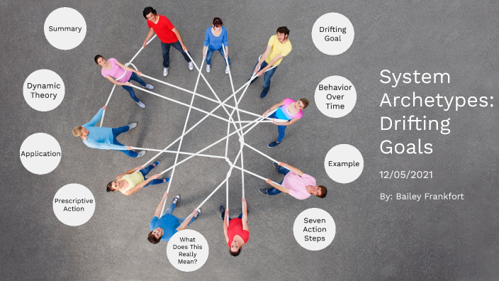 System Archetypes: Drifting Goals by bailey frankfort on Prezi