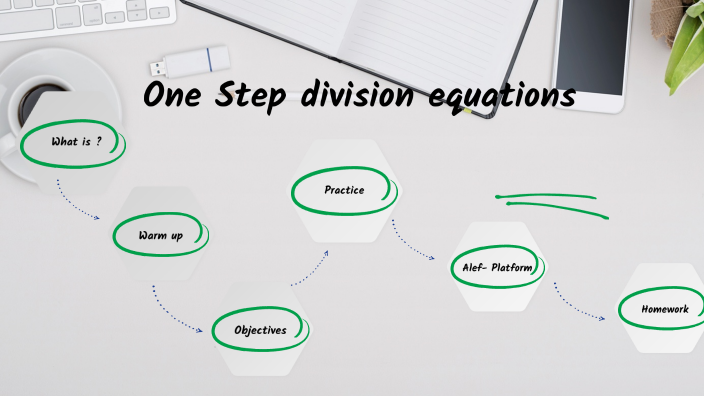 One Step Division Equation by Ahmad Aljabai on Prezi