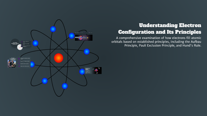 Understanding Electron Configuration and Its Principles by Victoria ...