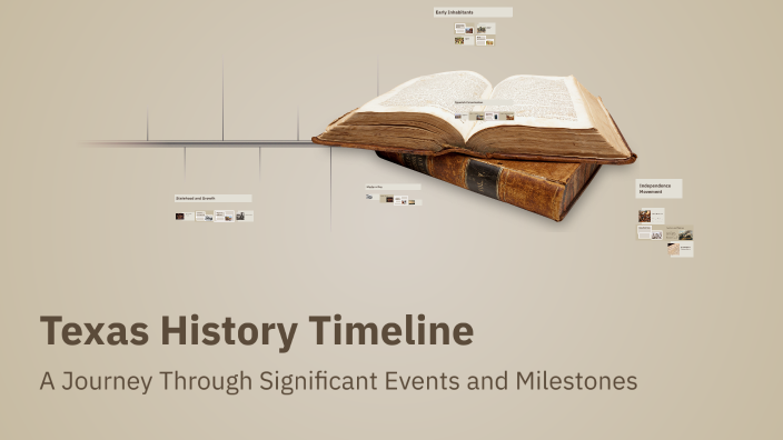 Texas History Timeline by Ashley English on Prezi