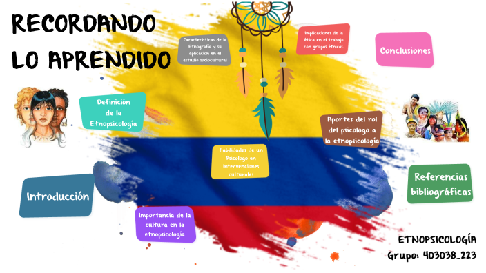 Recordando lo aprendido. by Andrea Zabaleta on Prezi