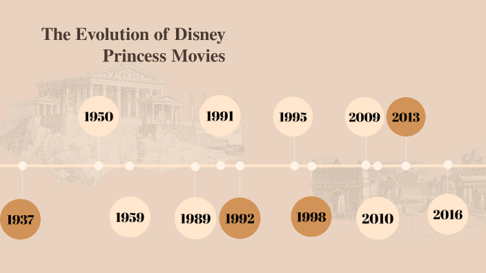 The Evolution of Disney Princess Movies by Jack Murray on Prezi