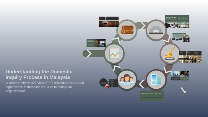 Understanding the Domestic Inquiry Process in Malaysia by Farhanah Azmi ...