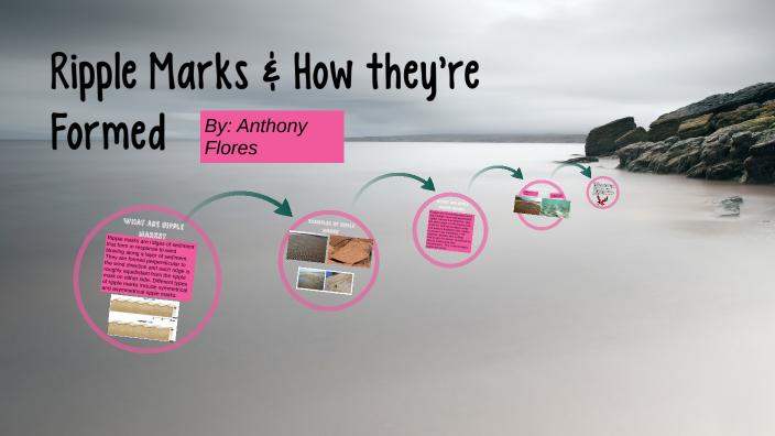 Ripple Marks & How they're Formed by Anthony Flores on Prezi
