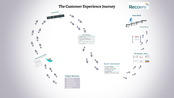 Customer Experience Project by on Prezi