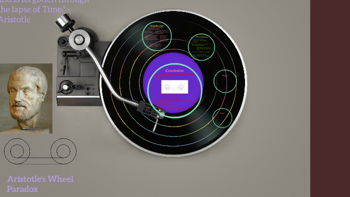 Aristotle's Wheel Paradox by Amaya Brown on Prezi